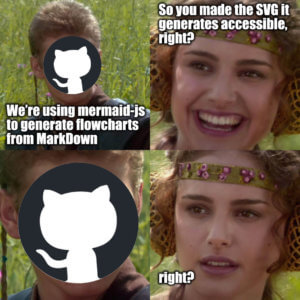 Maybe Don’t Use Flow Charts on GitHub — Adrian Roselli